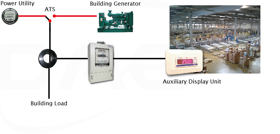 Dual Source Energy Meter
