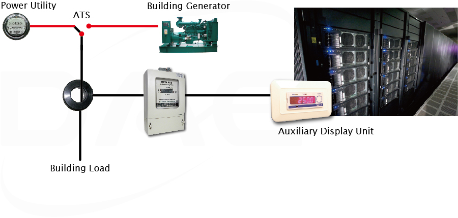 Dual Source Energy Meter